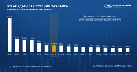 Голомт Ipo Анхдагчийн хуваарилалт хэрхэн хийгдэж хоёрдогч зах зээл хэзээ эхлэх вэ
