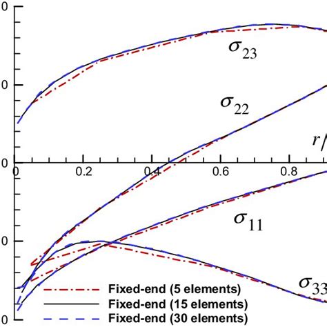 Schematic Of Finite Element For Torsion A Definition Of The Schematic Of Finite Element For Torsion A Definition Of The