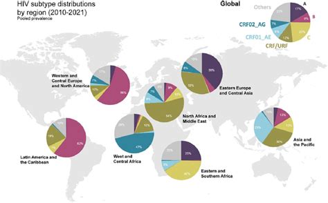 Global Map Of Weighted Hiv 1 Subtype Distributions 2010 2021 Others