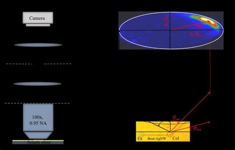 Schematic To Visualize The Fourier Plane Imaging A Experimental