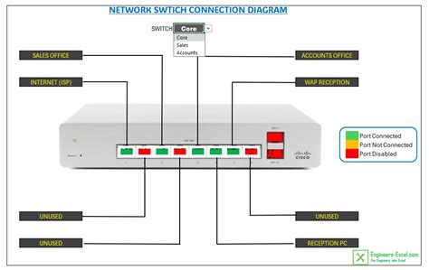 Network Switch Drawing Generator Engineers