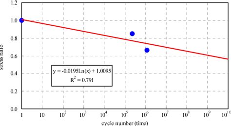 Figure 5 From Development Of Guideway Sidewall Using Ultra High Strength Fiber Reinforced