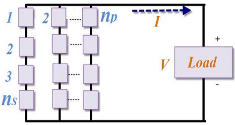 The Model Of Pv Cell B A Pv Model Download Scientific Diagram