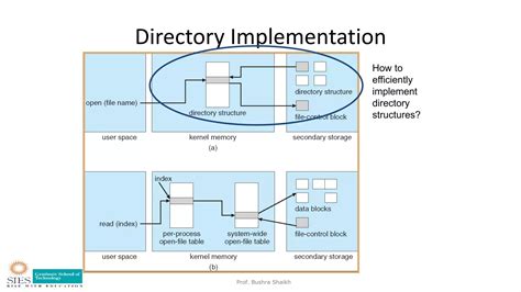 Chapter5 File System Implementationppt Operating Systems Computer
