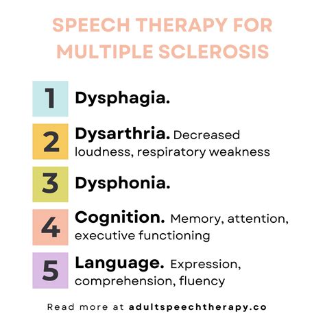 Complete Guide To Speech Therapy For Multiple Sclerosis Artofit