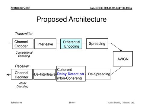 doc ieee ppt download