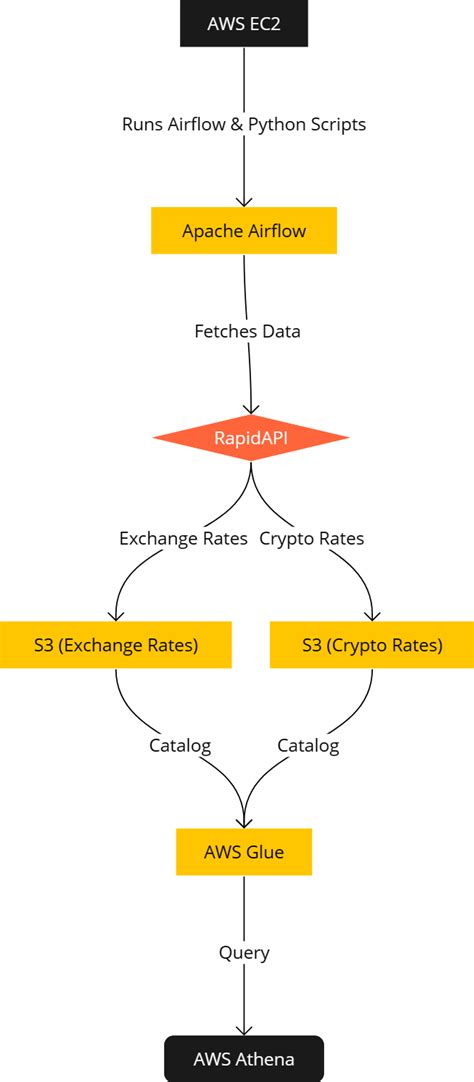 Two Sum Problem Real Life Use Hash Tables By Elvis O Medium