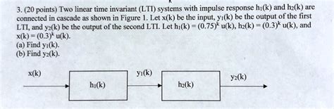 VIDEO Solution Points Two Linear Time Invariant LTI Systems With Impulse Responses H K
