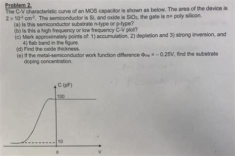Solved Problem 2 The C V Characteristic Curve Of An Mos