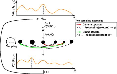an illustration of the adopted rj mcmc particle filtering download