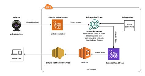 Scaling Dynamodb For Big Data Using Parallel Scan By Engineeringzenofai Zenofai Medium