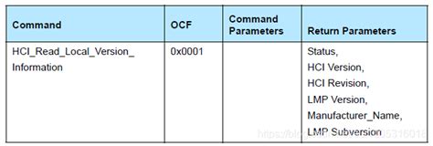 第一部分：hci协议（八）具体的hci command和event（4、controller information） hci version