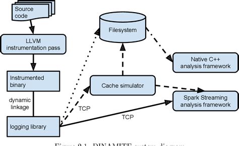 Figure 2 1 From Data Driven Spatial Locality Semantic Scholar