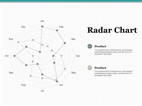 Radar Chart Ppt Powerpoint Presentation Professional Ideas