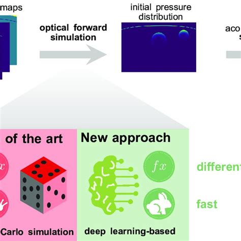 Synthesis Accuracy Measured With The Max Normalized Mean Absolute Error Download Scientific