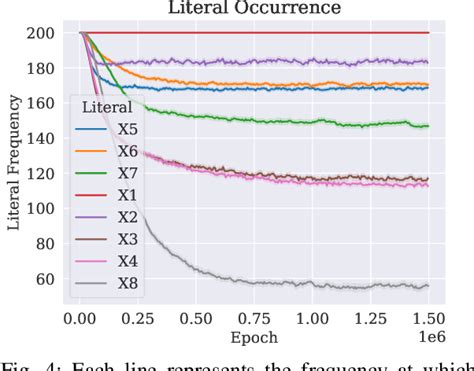 figure 1 from learning minimalistic tsetlin machine clauses with markov