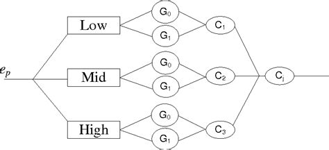 figure 1 from fuzzy rule base generation through conditional clustering