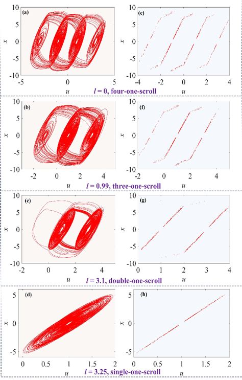 Controllable Four To Single One Scroll Attractors With Respect To