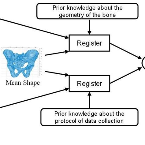 The Block Diagram Of The Initialization Download Scientific Diagram