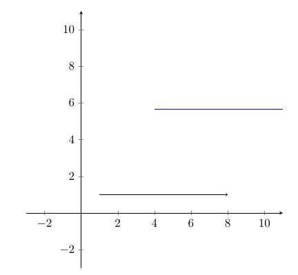 Tikz Pgf Relative Positioning Within Pgfplots Axis Environment Using Metric Unites TeX