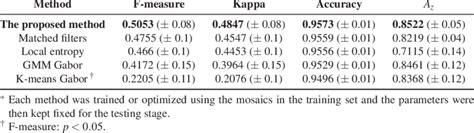 Segmentation Results On The Test Mosaics Download Table