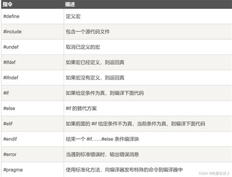 c语言之编译预处理 预处理命令的前面必须加一个井号 csdn博客