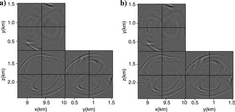 Separated P Mode Using A The Analytic Methods And B Download