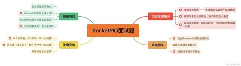 复盘女朋友面试4个月的rocketmq面试题 阿里云开发者社区