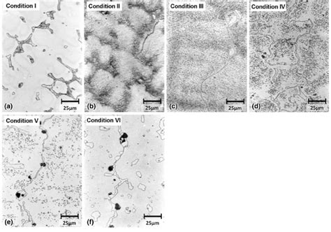 Aging Criterion That Relates Microstructure To Aging Temperature In Download Scientific Diagram
