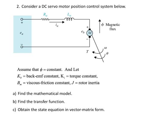 Solved 2 Consider A Dc Servo Motor Position Control System