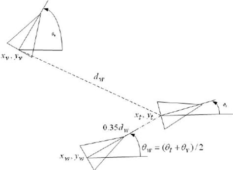 Waypoint Configuration Download Scientific Diagram