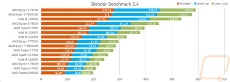 CPU Performance Page LanOC Reviews