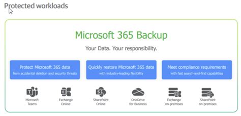 Microsoft Backup Solution In Malaysia IP ServerOne
