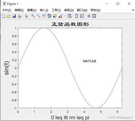 Matlab中的画图函数 腾讯云开发者社区 腾讯云