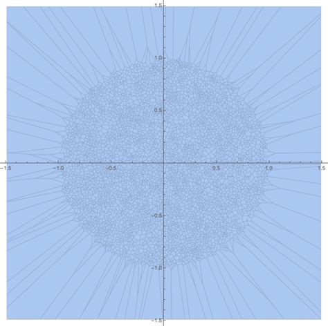 Computational Geometry How Can Find The 2d Voronoi Cell Area Distribution Mathematica Stack
