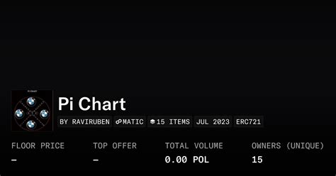 Pi Chart Collection Opensea