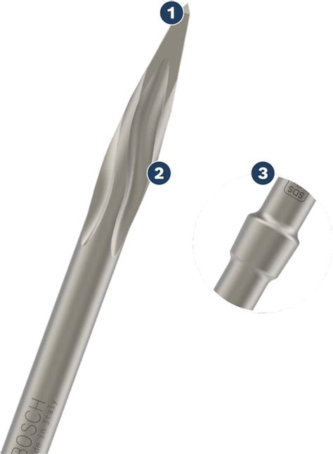 Pro Sds Max 5c Pointed Chisel Set Bosch Professional