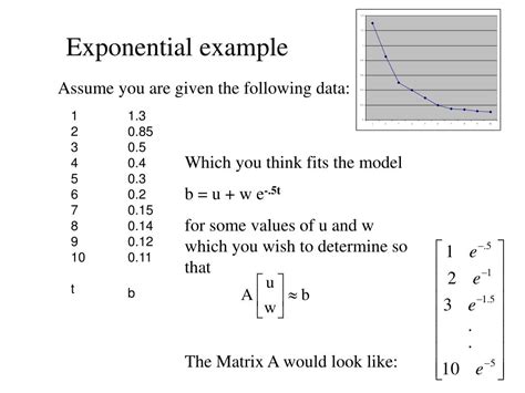 Ppt Least Squares Example Powerpoint Presentation Free Download Id