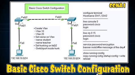 Basic Cisco Switch Configuration Speak Khmer Youtube