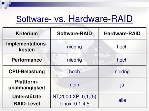 Ppt Raid Systeme Powerpoint Presentation Free Download Id534082