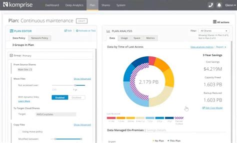 Techkrunch Using Komprise Analysis Deep Analytics And Data Modeling Komprise