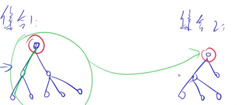 Acwing算法基础课学习笔记 Yiguiding的blog小站