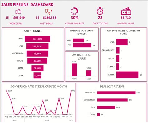 Sales Pipeline Manager CRM Google Sheet Template Eloquens