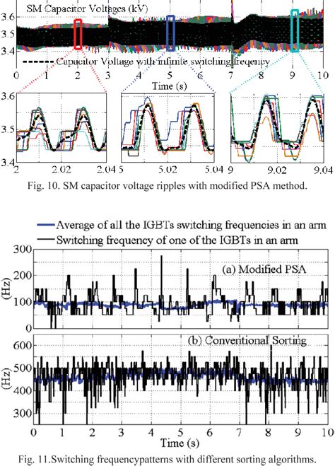 Figure 11 From Modified Predictive Sorting Algorithm For Full Bridge