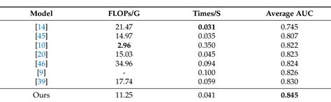 Table 2 From High Resolution Network With Dynamic Convolution And