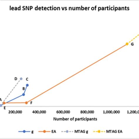 Genetic Correlations Between Different Phenotypes Based On The Gwas