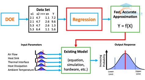 Understanding And Implementing Penalized Regression In R A Comprehensive Guide With Code