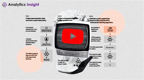 how to use chatgpt to generate engaging youtube content techno blender