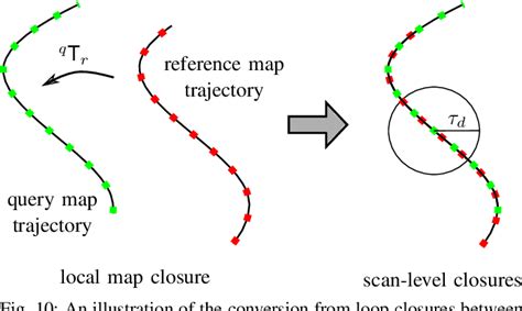 figure 10 from efficiently closing loops in lidar based slam using point cloud density maps