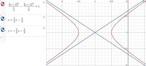 Convert Each Equation To Standard Form By Completing The Squ Quizlet